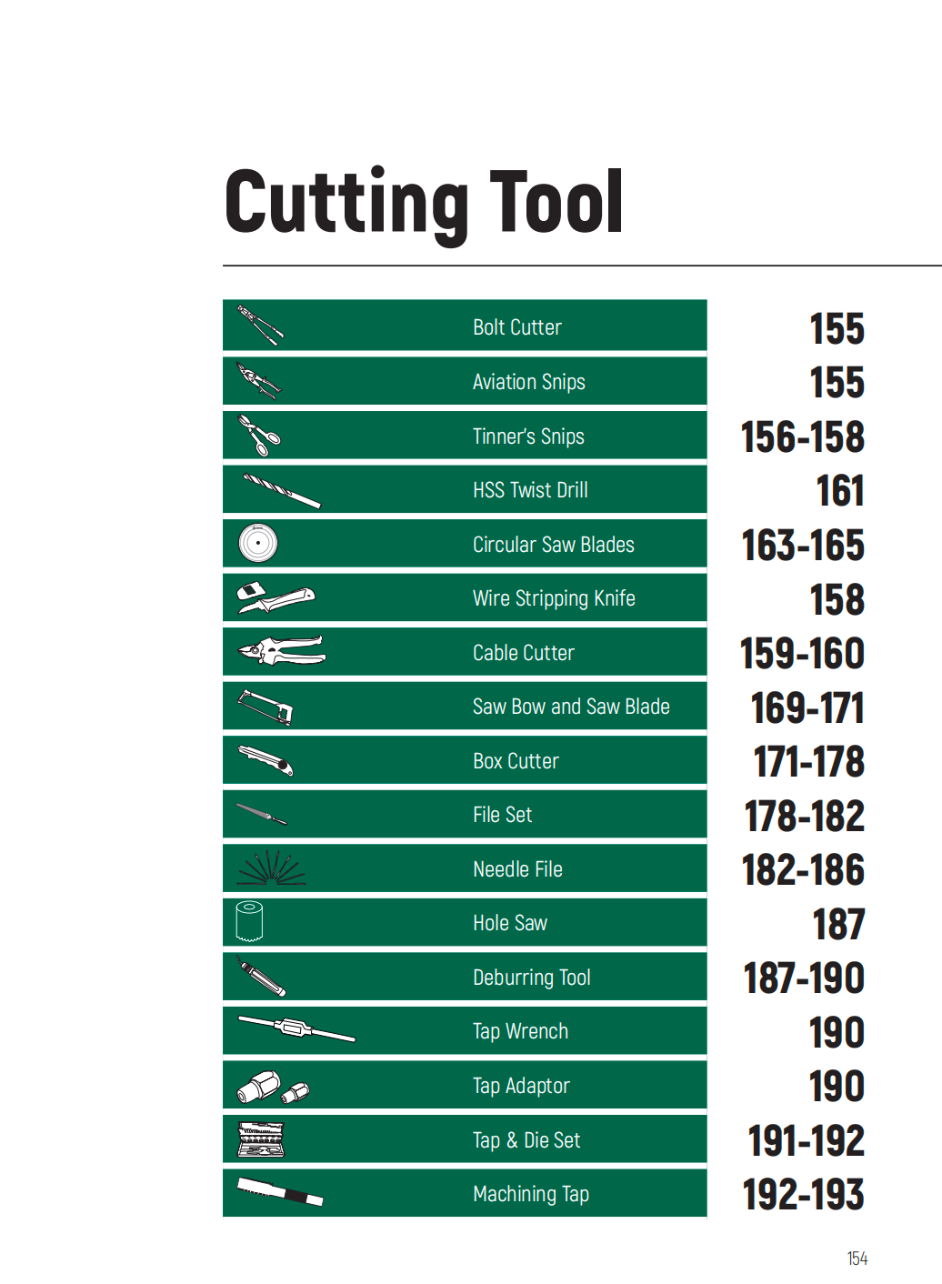 SATA Hand Tools Malaysia Distributor | KL Klang Valley Selangor ...