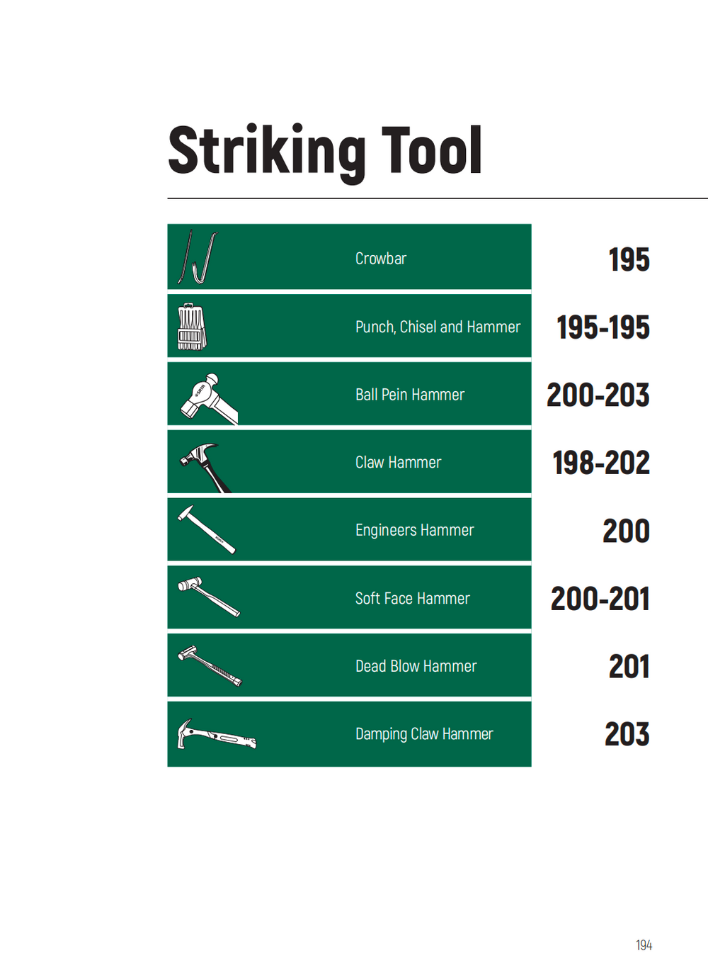SATA Hand Tools Malaysia Distributor | KL Klang Valley Selangor ...