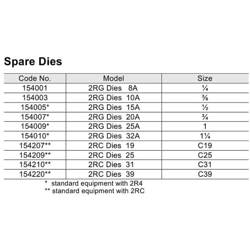 REX C19-39 CONDUIT PIPE DIES / 15-32A GI PIPE DIES THREADER – Techno Tools & Equipment